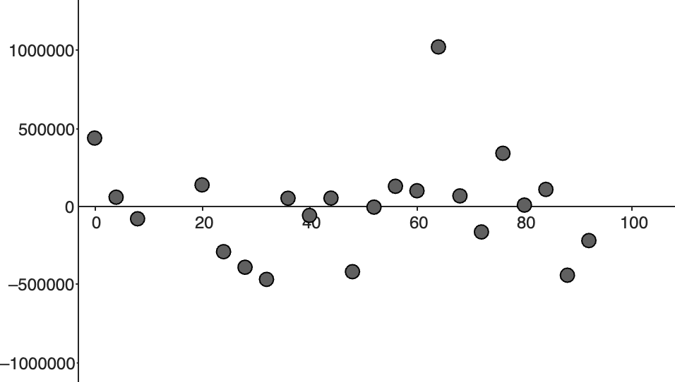 MATHHX B — Lineaer regression