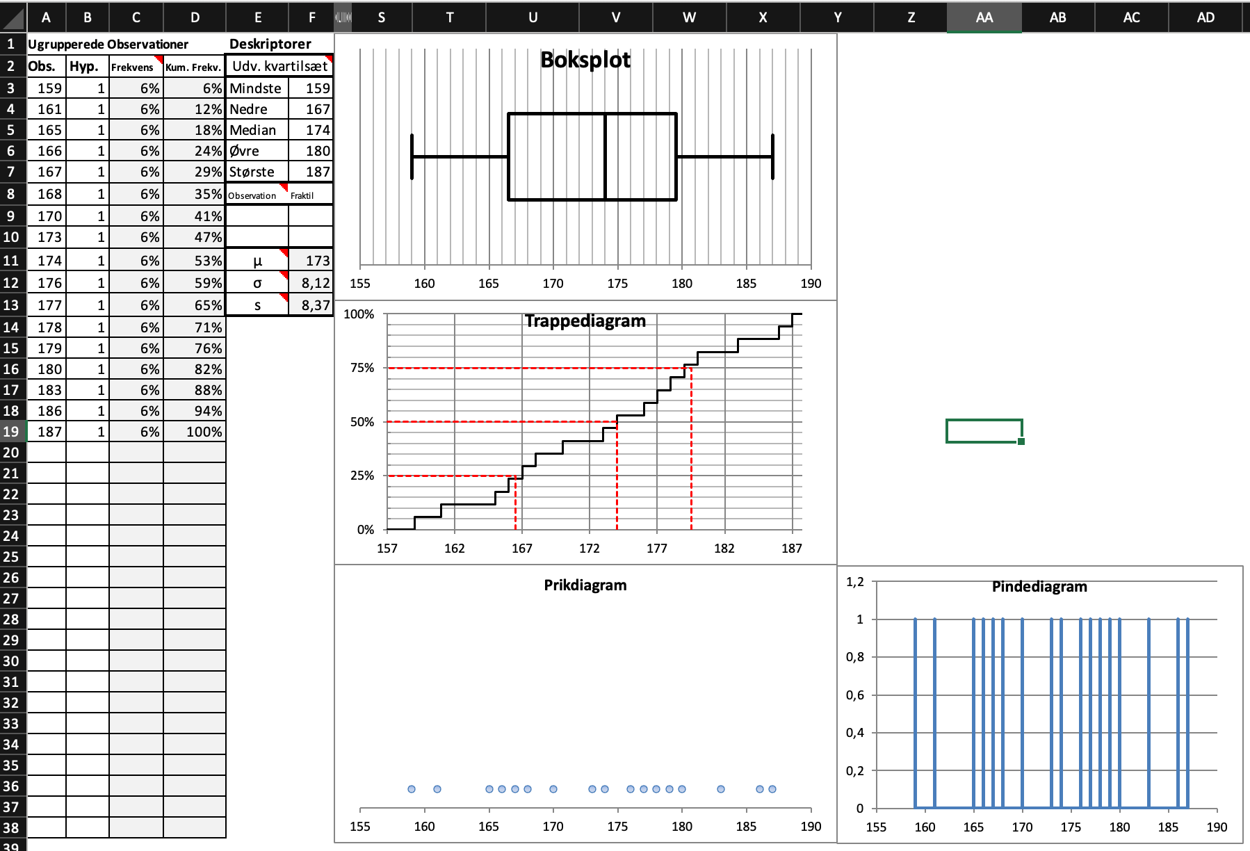 MATHHX B — WordMat statistik